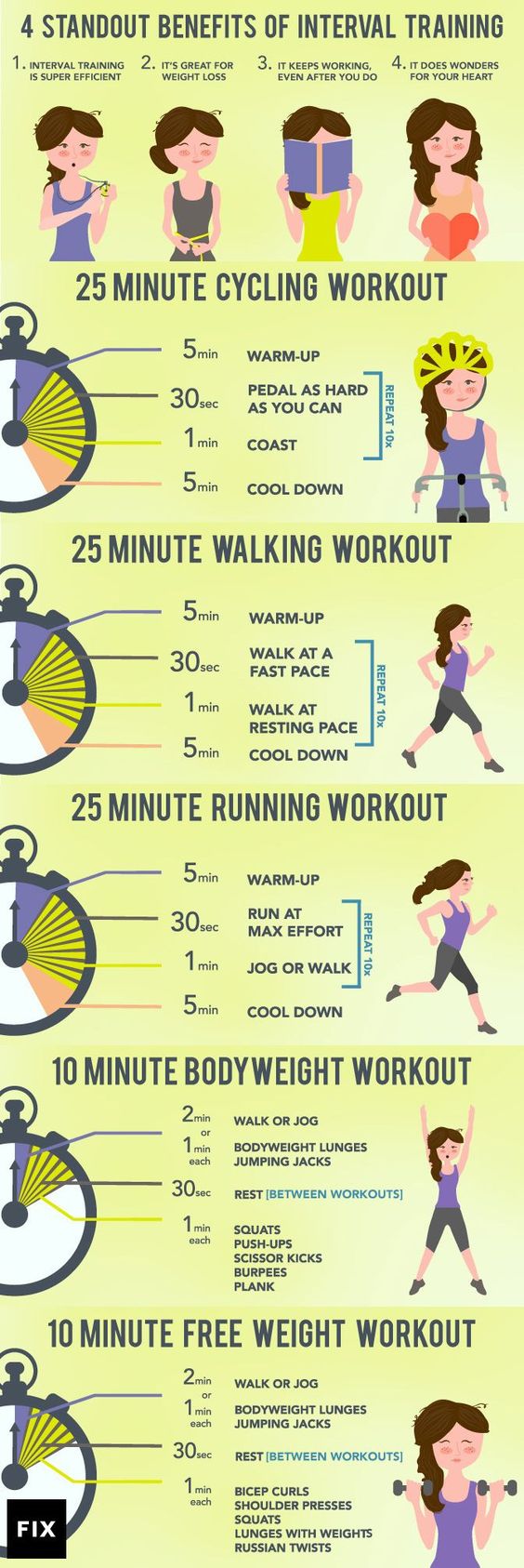 Rev Up Your Workout With High Intensity Interval Training-Infographic ...